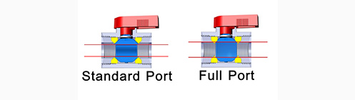 Full Bore Ball Valve: Comprehensive Guide for Selection and Use ...